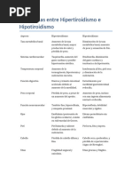 Fases Neurologicas de La Hipoglucemia | PDF