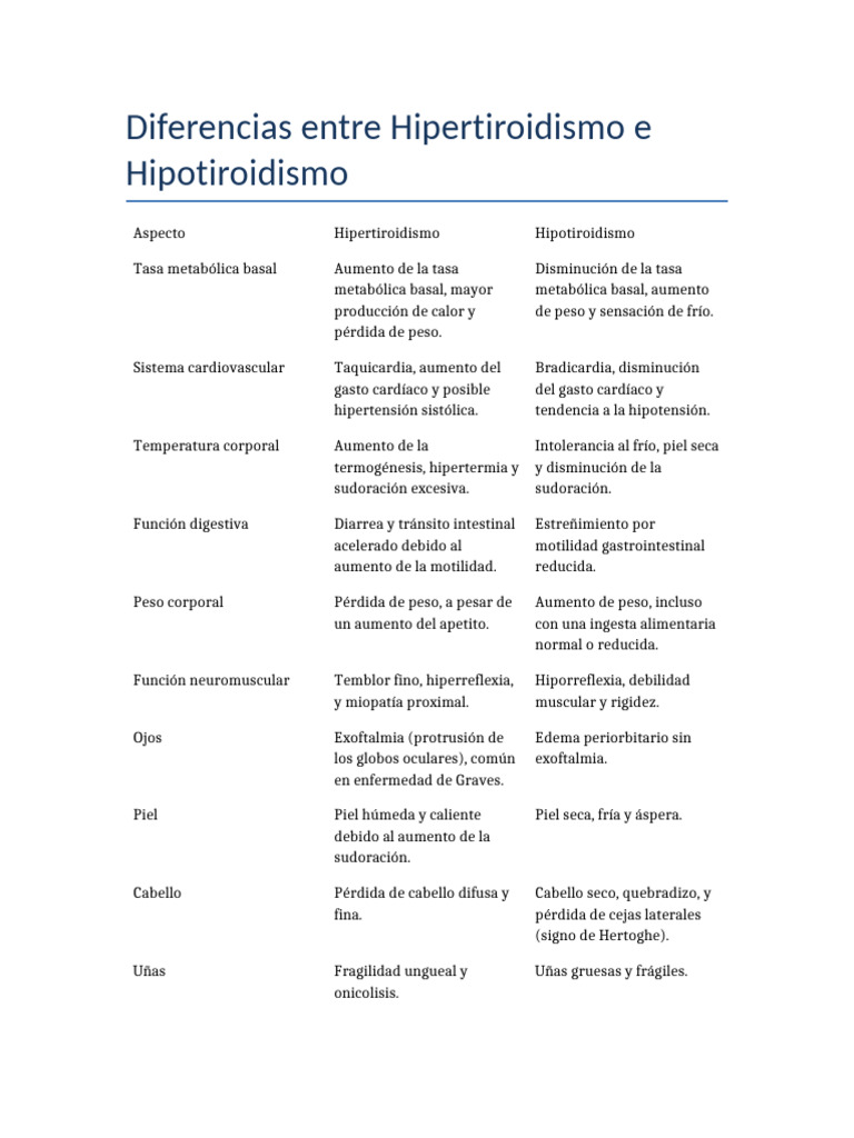 Hipertiroidismo Vs Hipotiroidismo | PDF | Hipertiroidismo | Hormona estimulante de la tiroides