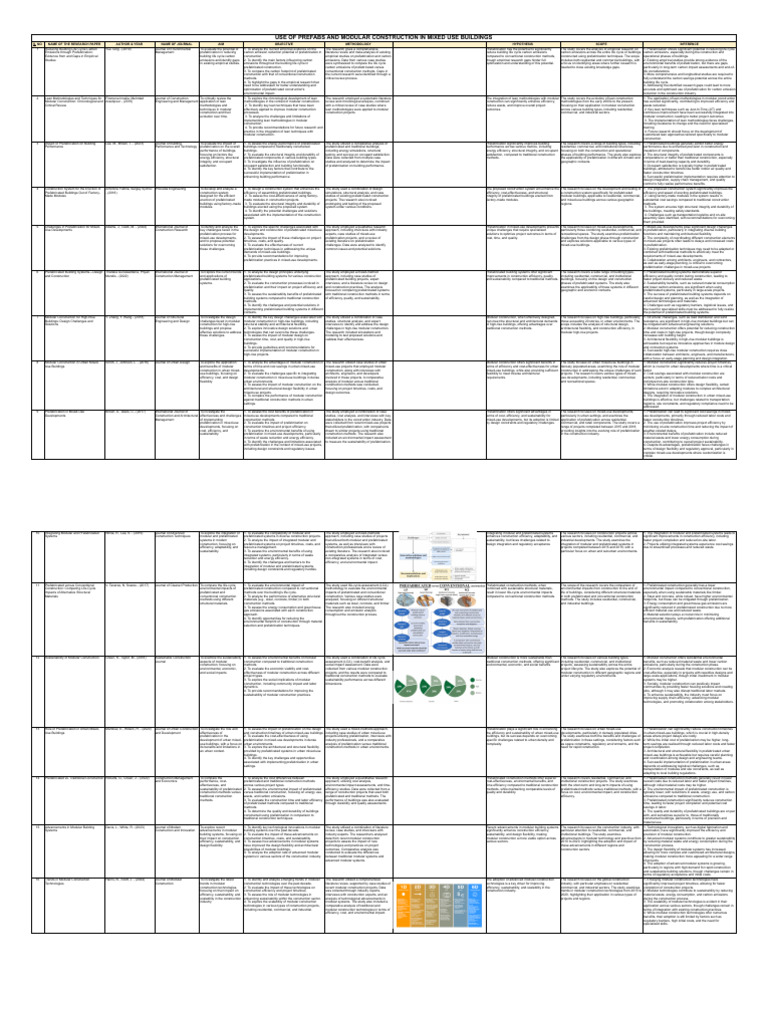 UPDATED SHEETS RESEARCH Untitled Spreadsheet - Sheet1 | PDF | Life Cycle Assessment | Mixed Use ...