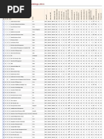 Krejcie Morgan Sample Size Table | PDF | Margin Of Error | Accuracy And ...