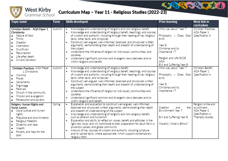 KS4_Curriculum_Map_Y11_2022 | PDF