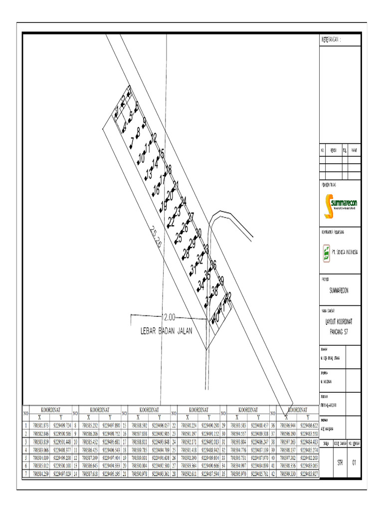 Gambar 1 Model Pdf