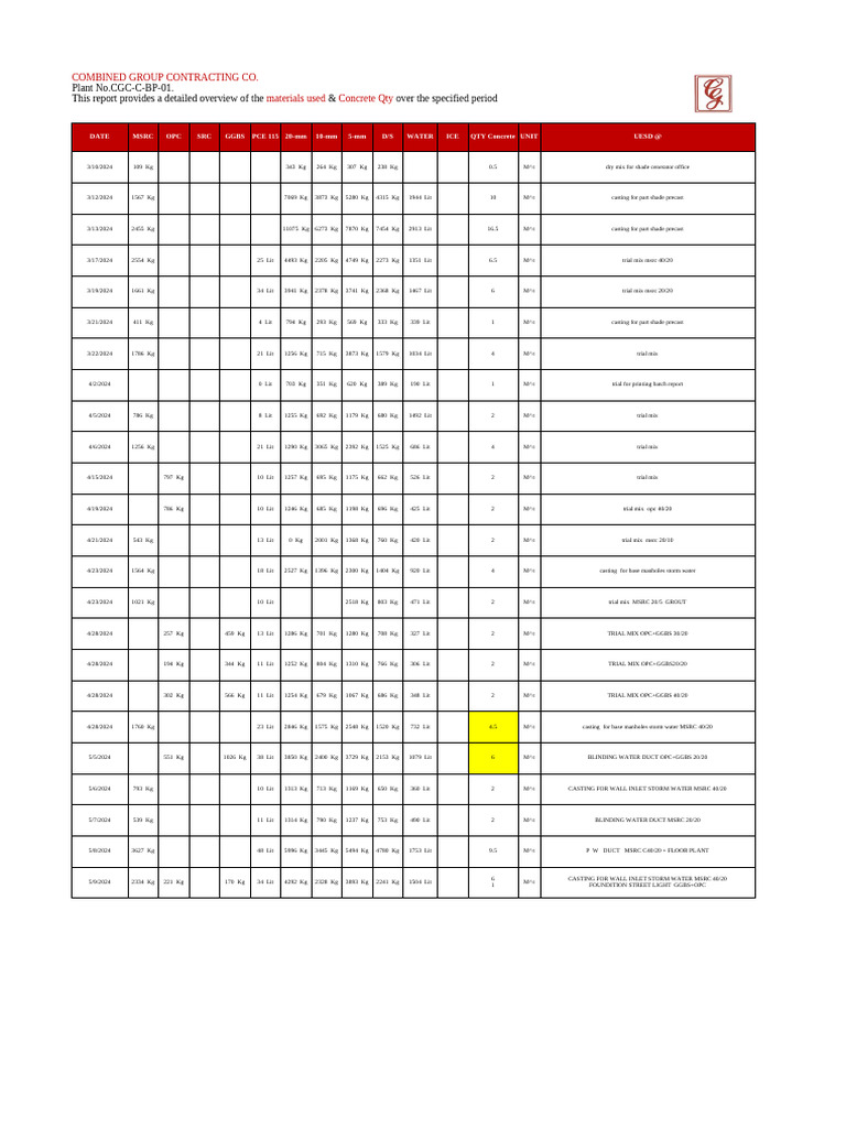 Monthly Charge | PDF