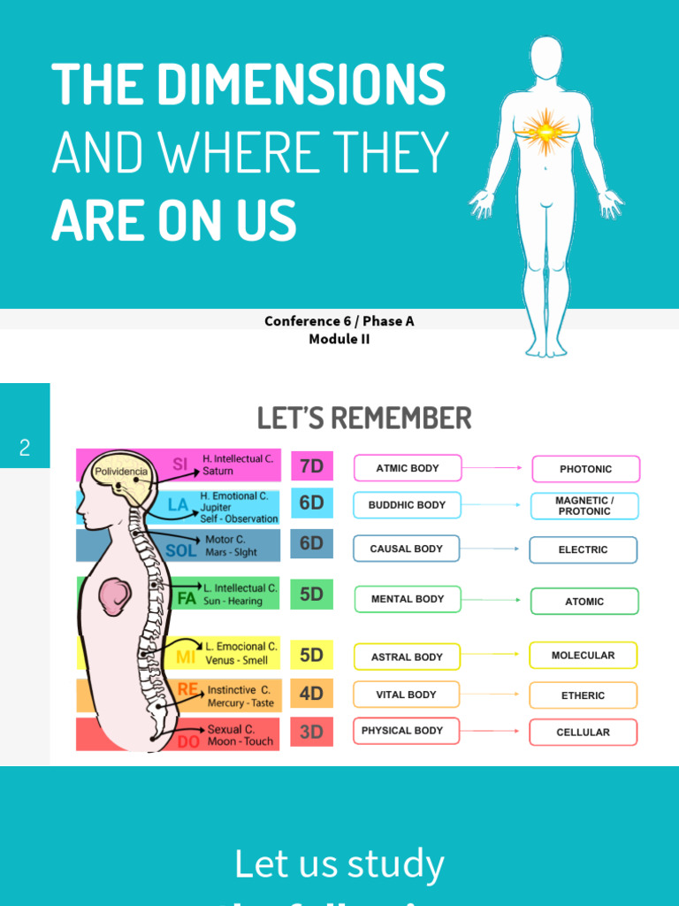 The Dimensions and Where They Are in Us | PDF | Atomic Physics ...
