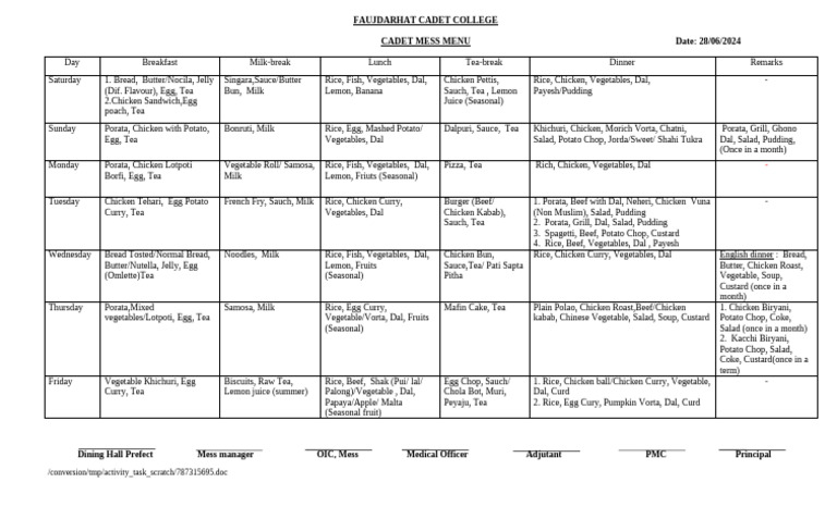 Cadet Mess Menu-2024 | PDF