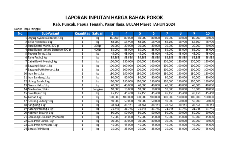 Harga Bapok Minggu i | PDF