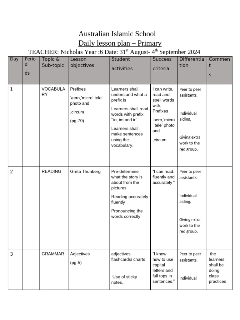 Year 4 Week 3 English Lesson Plan. | PDF | Human Communication | Language Families
