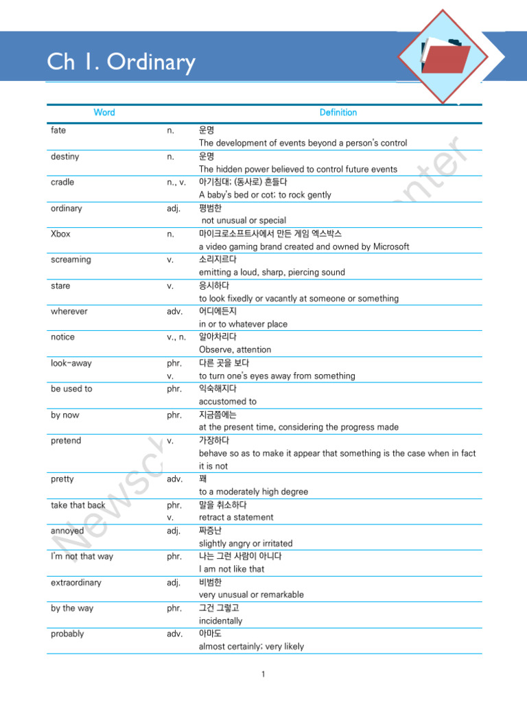 Wonder Ch1-4 Vocabulary List | PDF