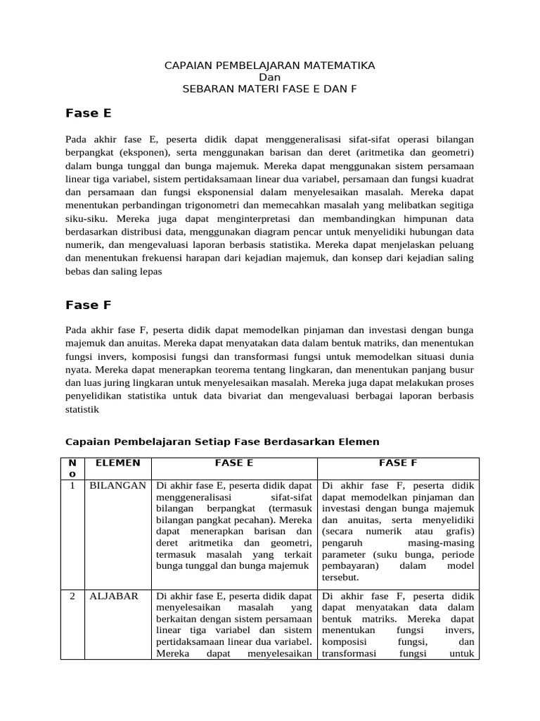 CP Dan Materi Fase E Dan F | PDF