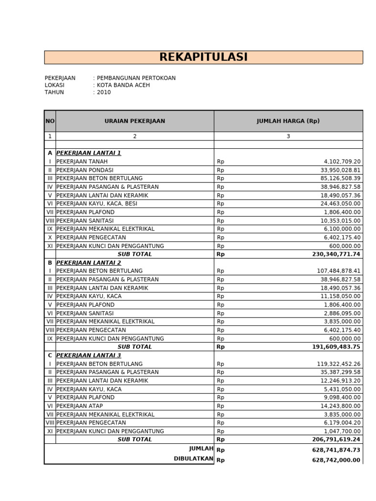 Dokumen - Tips - Rab Toko 3 Lantai | PDF