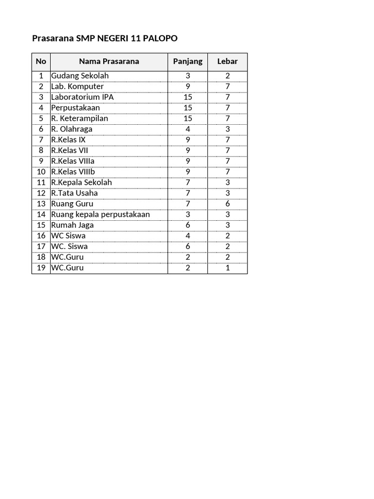 Ukuran Ruang Sekolah SMP 11 | PDF