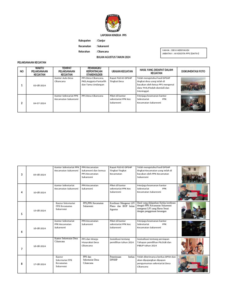 LK Asep Suryamin Sekretariat Pps Desa Cikancana-2 | PDF
