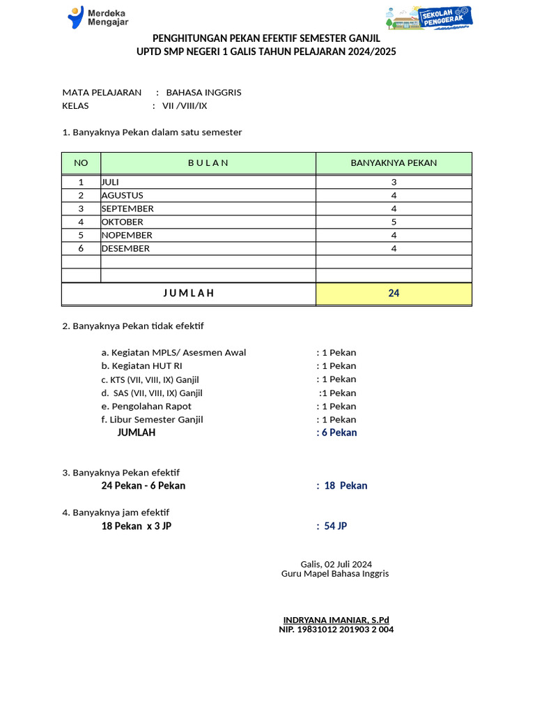 Promes Rpe Ganjil 24-25 | PDF
