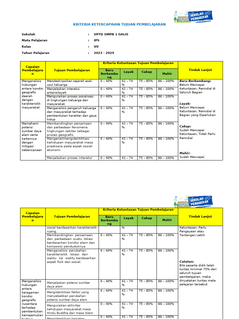 KKTP Ips 7 Galis | PDF