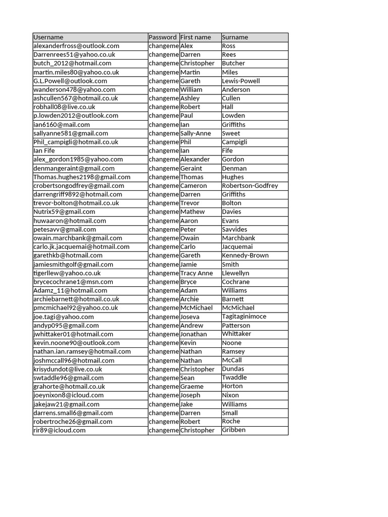 ELearning Bulk Setup - Military | PDF