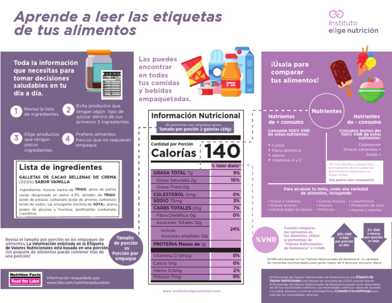 Lectura de Etiquetas | PDF