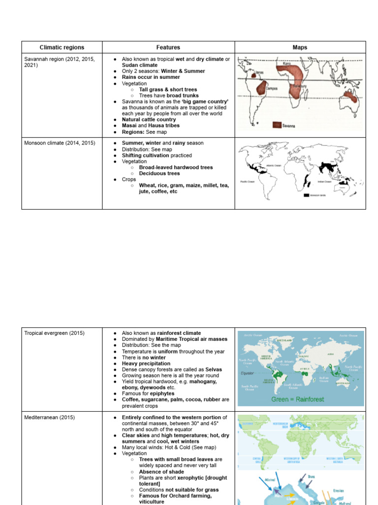 Climatic Regions | PDF