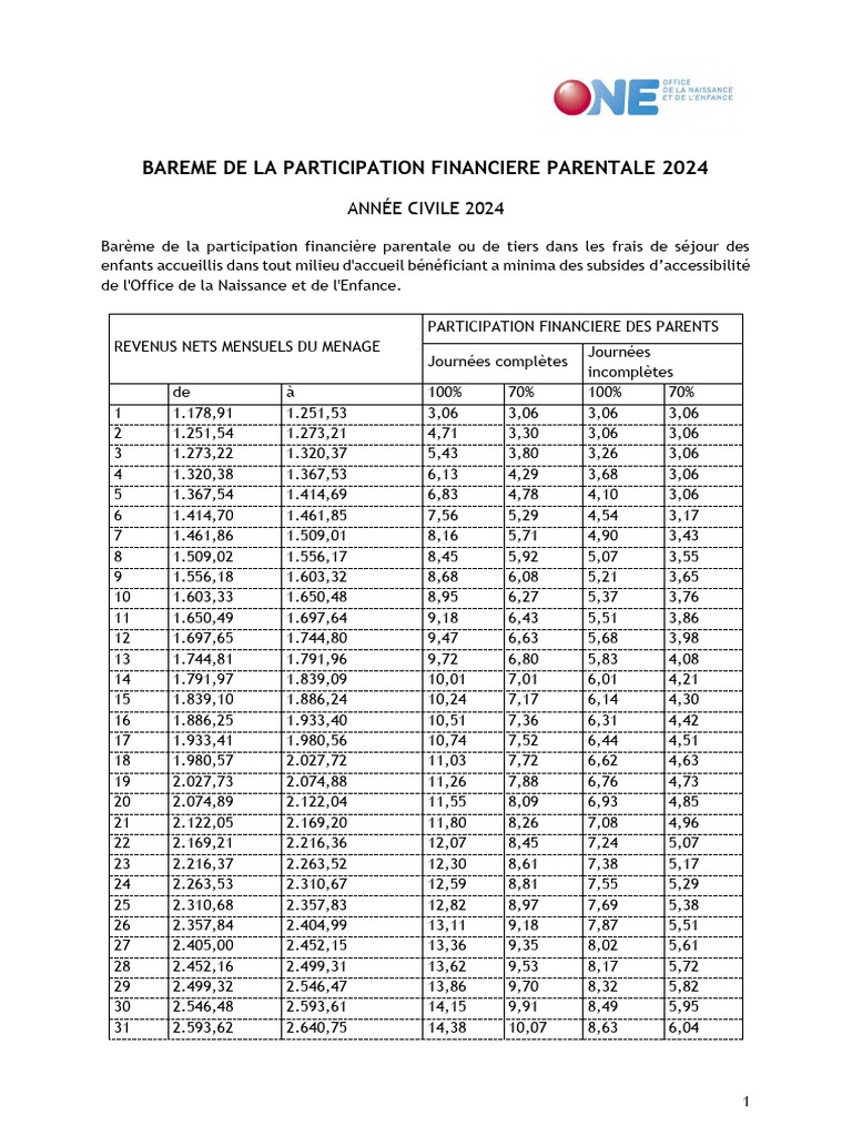 Bareme PFP 2024 Acc | PDF