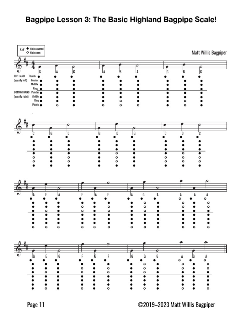 Bagpipe Lesson 3 - The Basic Highland Bagpipe Scale! | PDF