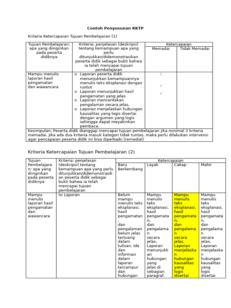 Contoh KKTP | PDF