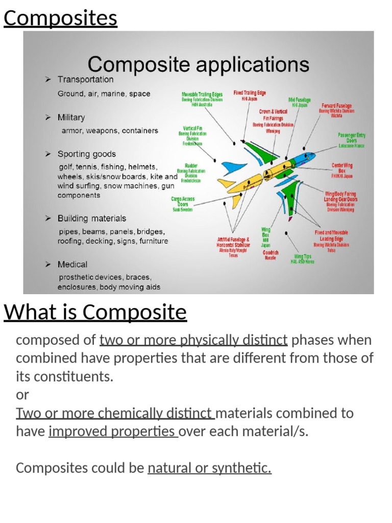 Lecture Topic Composites | PDF