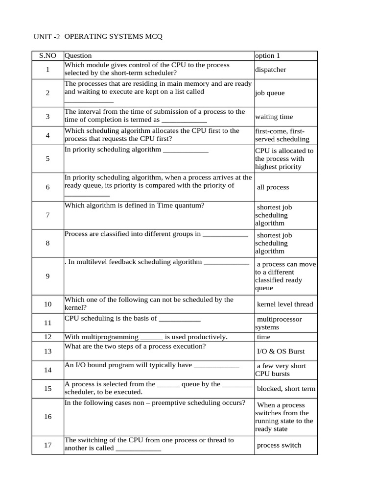 Mcq Unit-2 Operating Systems | PDF Mcq Unit-2 Operating Systems | PDF