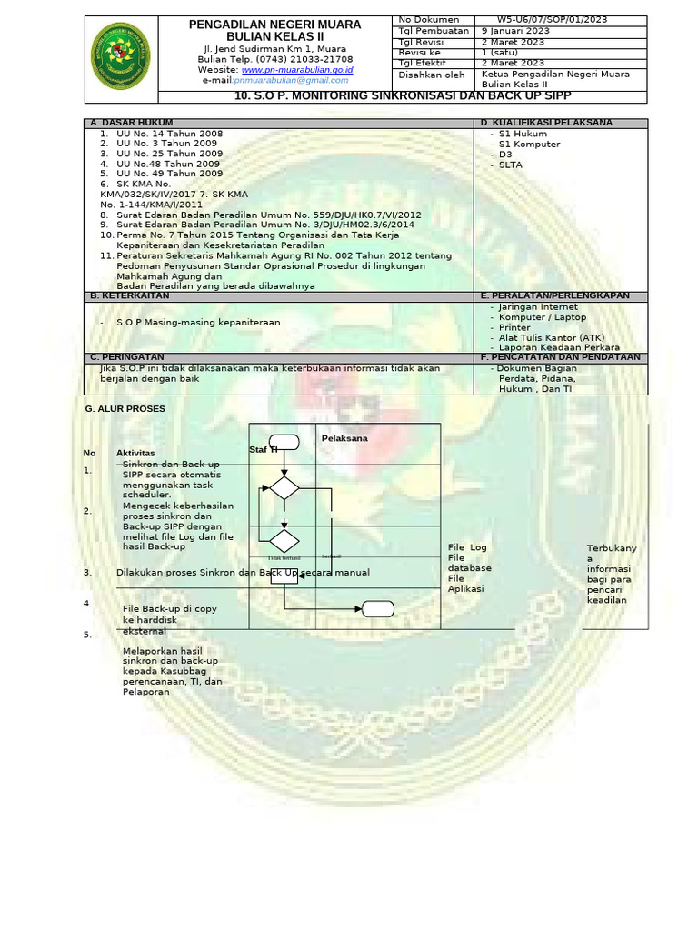 10 - SOP Monitoring Sinkronisasi Dan Back Up SIPP | PDF
