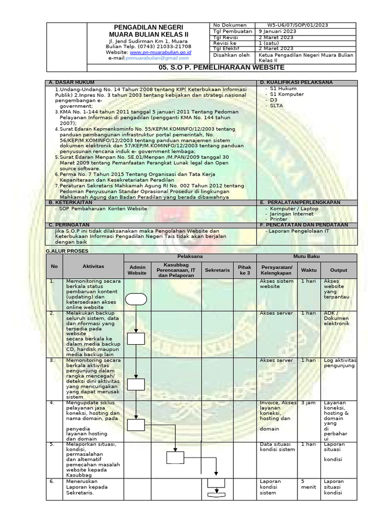 05 SOP Pemeliharaan Website | PDF