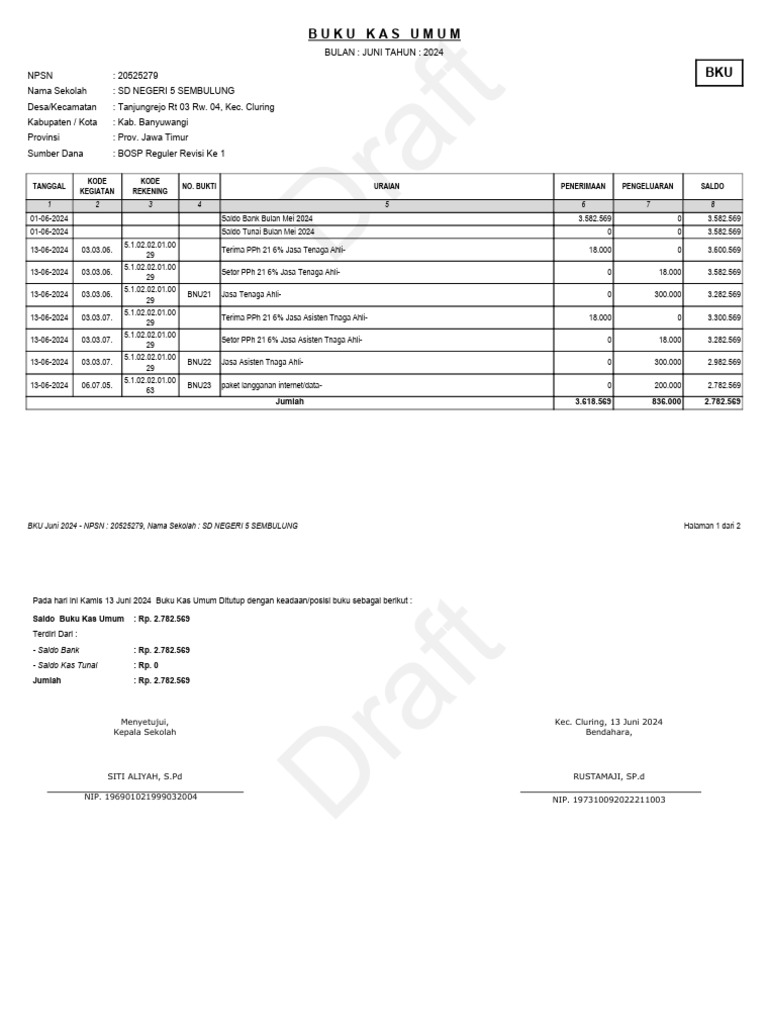 Bku Output Juni | PDF