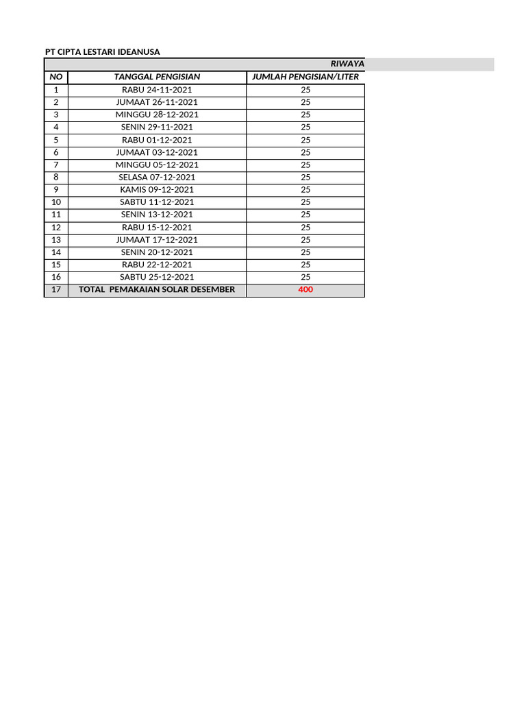 Pemakaian Solar Forklip Boiler | PDF