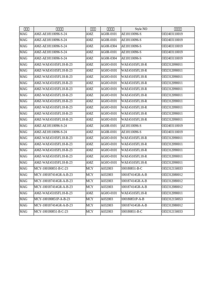 FG 2024 08 01 | PDF