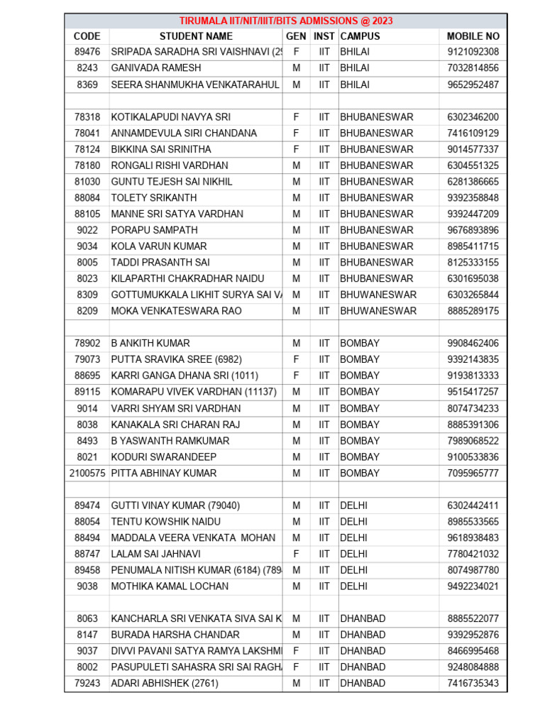 Iit Nit Iiit Bits 2023 (All Branch) | PDF