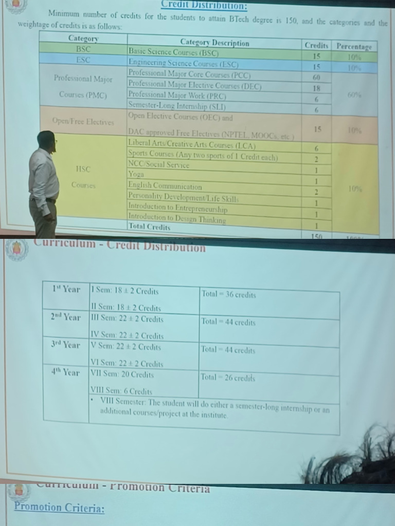 (Morning) Day 1 Induction Program | PDF