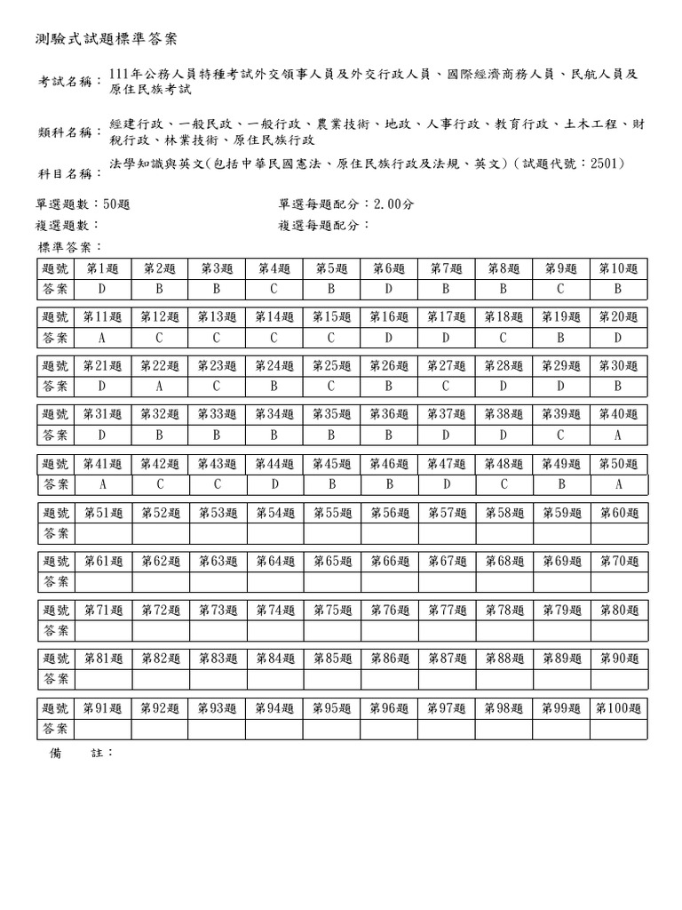 111150 ANS0221 法學知識與英文 (包括 | PDF