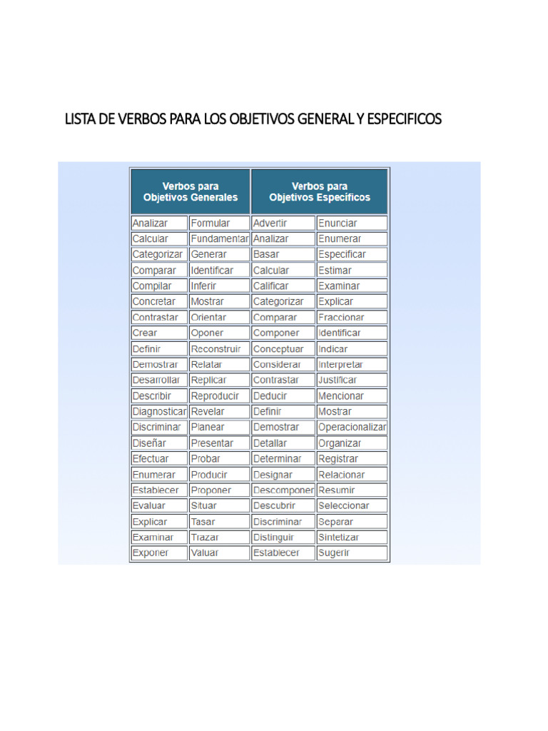 Lista de Verbos para Los Objetivos General y Especificos | PDF | Finanzas y dinero