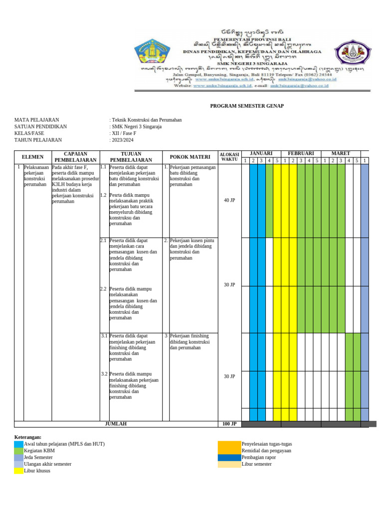Program Semester Ganjil&genap | PDF