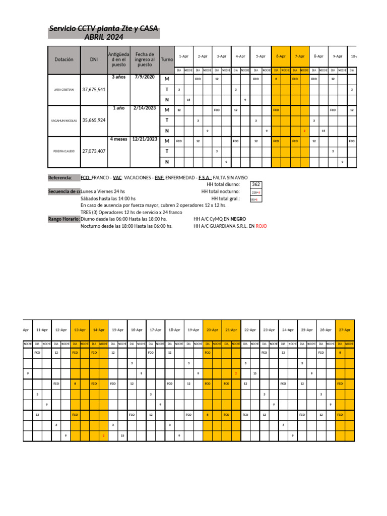 Grilla CCTV Zarate Abril 2024 | PDF