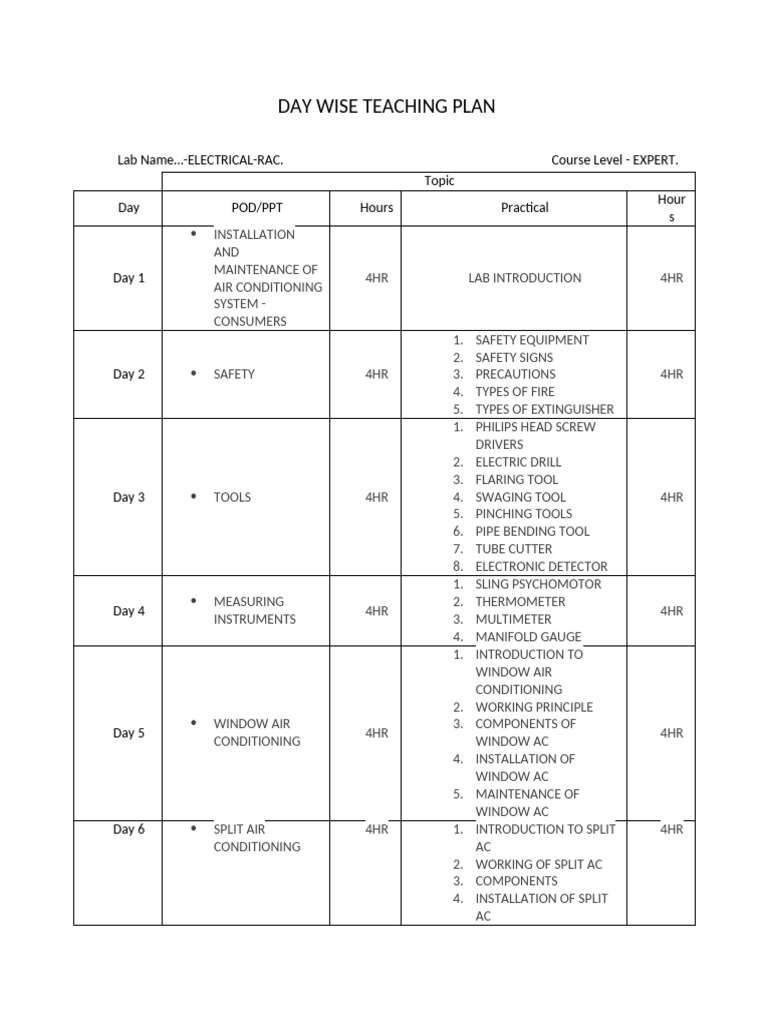 RAC Expert - Teaching Plan - 15D - Nirsa | PDF