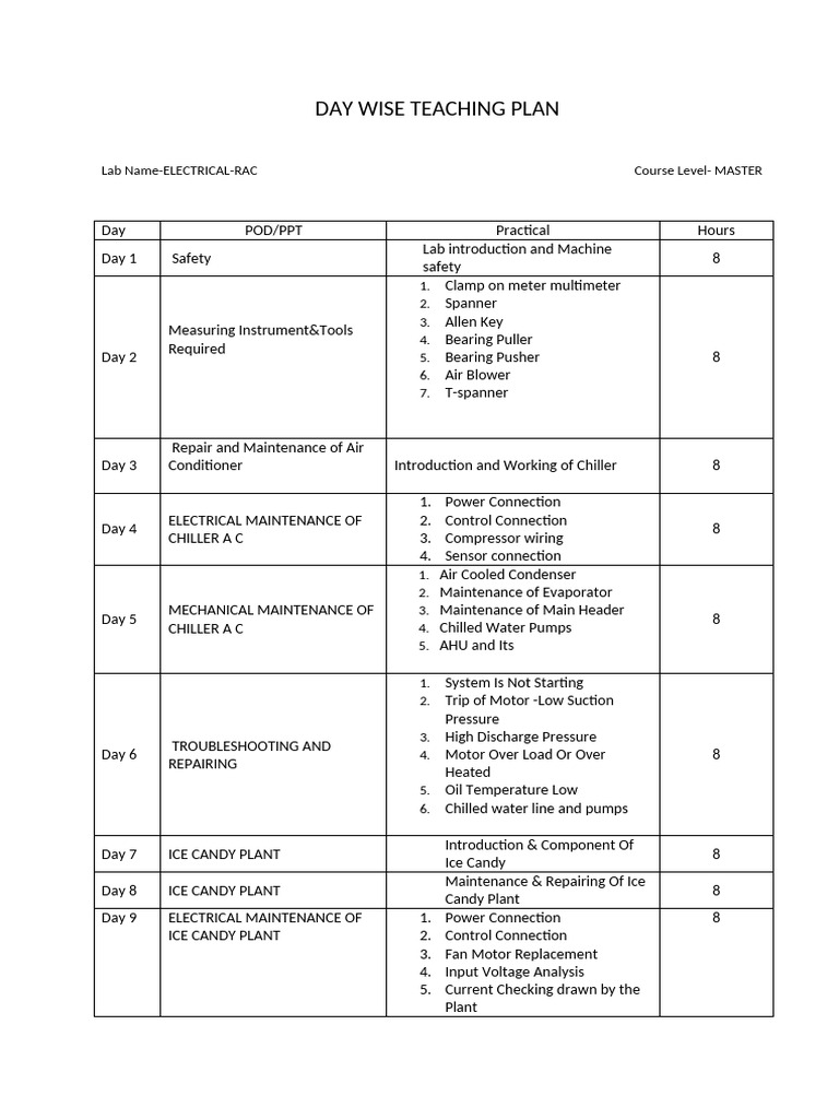 RAC Master - Teaching Plan - 20D - Nirsa | PDF