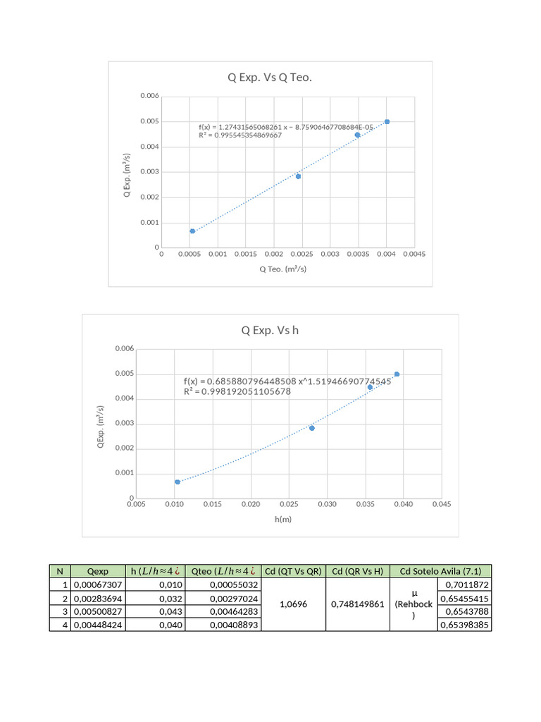 Tablas Lab 1 | PDF