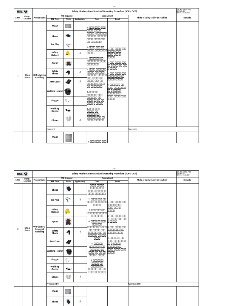 Safety Modules Cum Standard Operating Procedure (SOP) | PDF