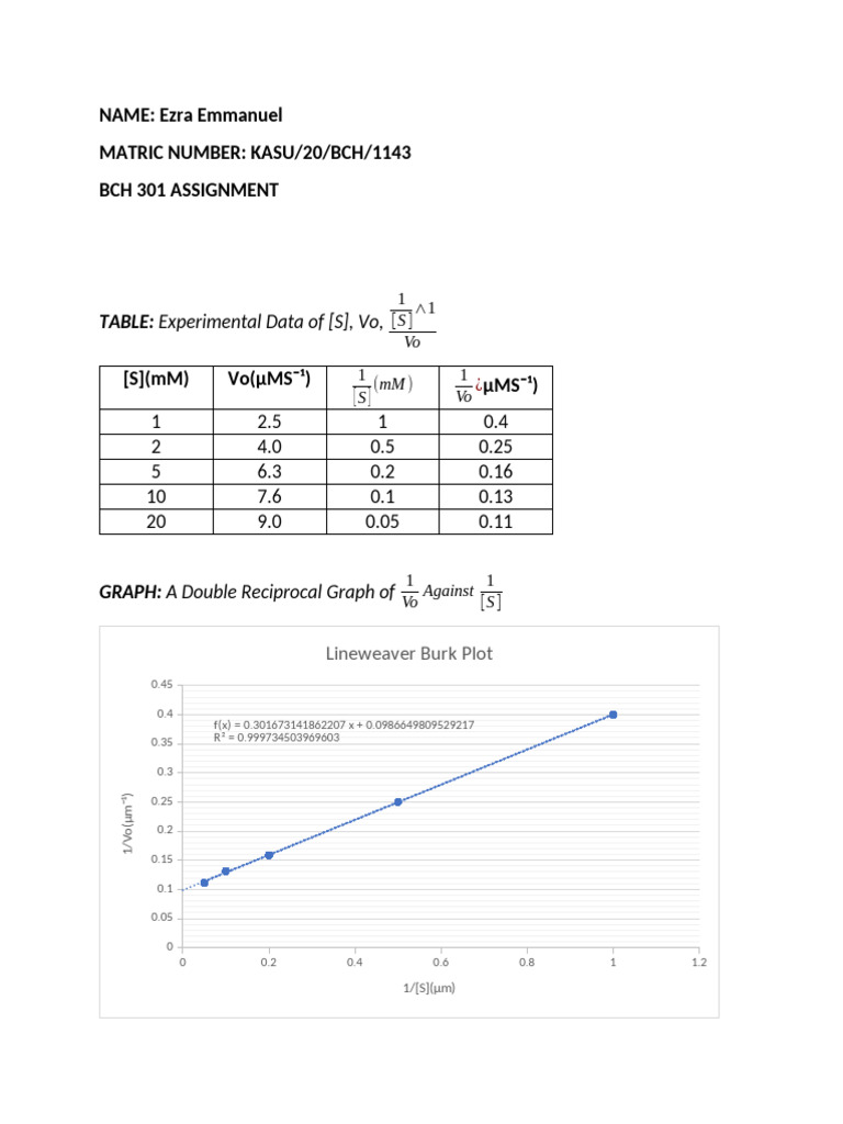 Lineweaver-Burk Plot Analysis Results | PDF