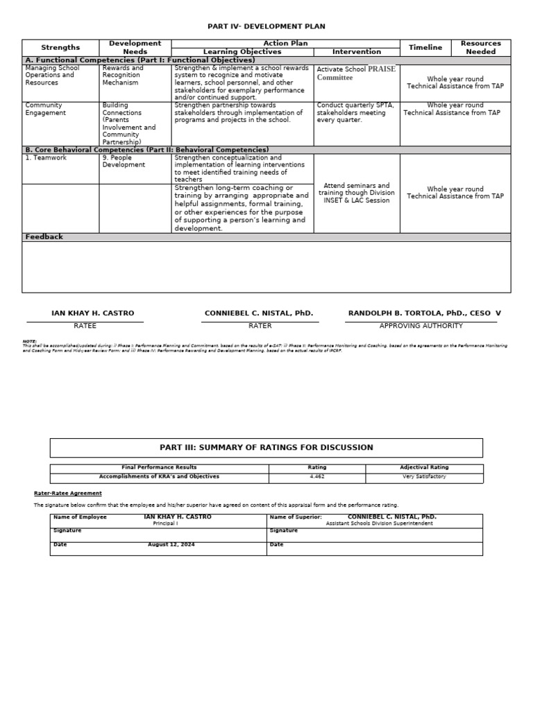 Opcrf Development Plan2023 2024blank | PDF
