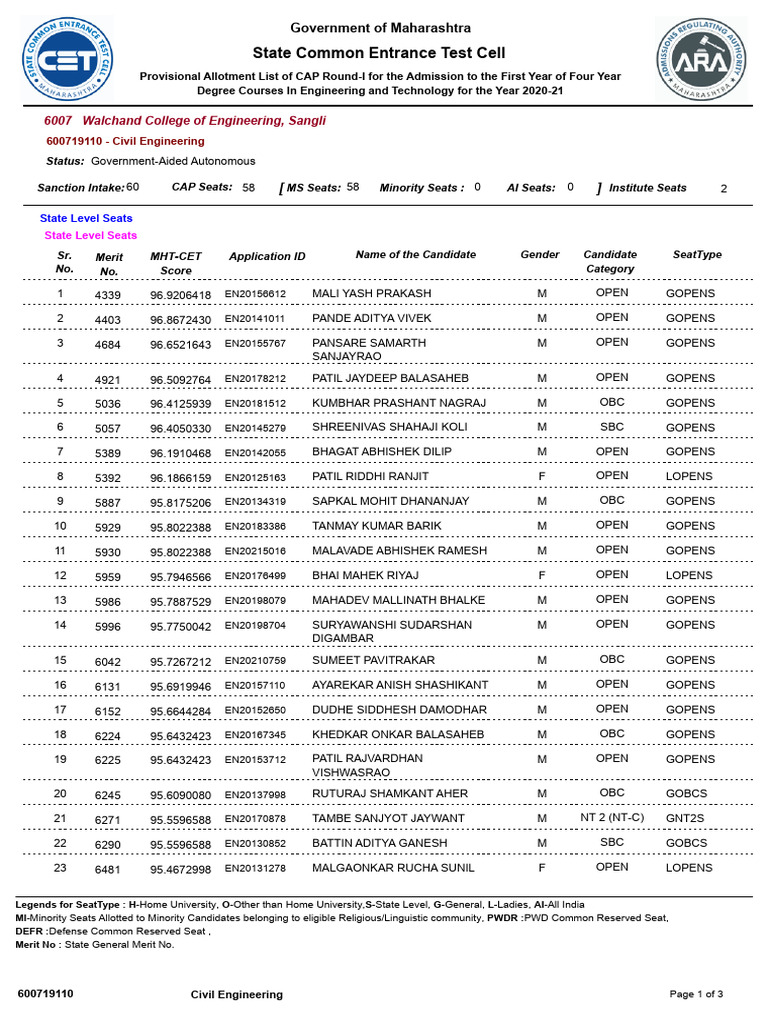 Capr-I 6007 | PDF