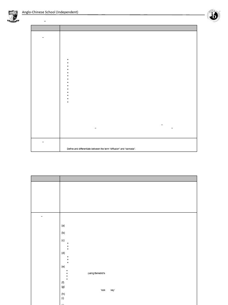 For Students 2024 Year 3IP Biology Learning Outcomes | PDF