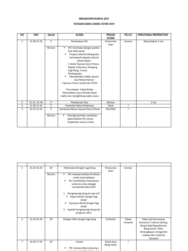 Contoh Breakdown Rundown Acara Sosial | PDF