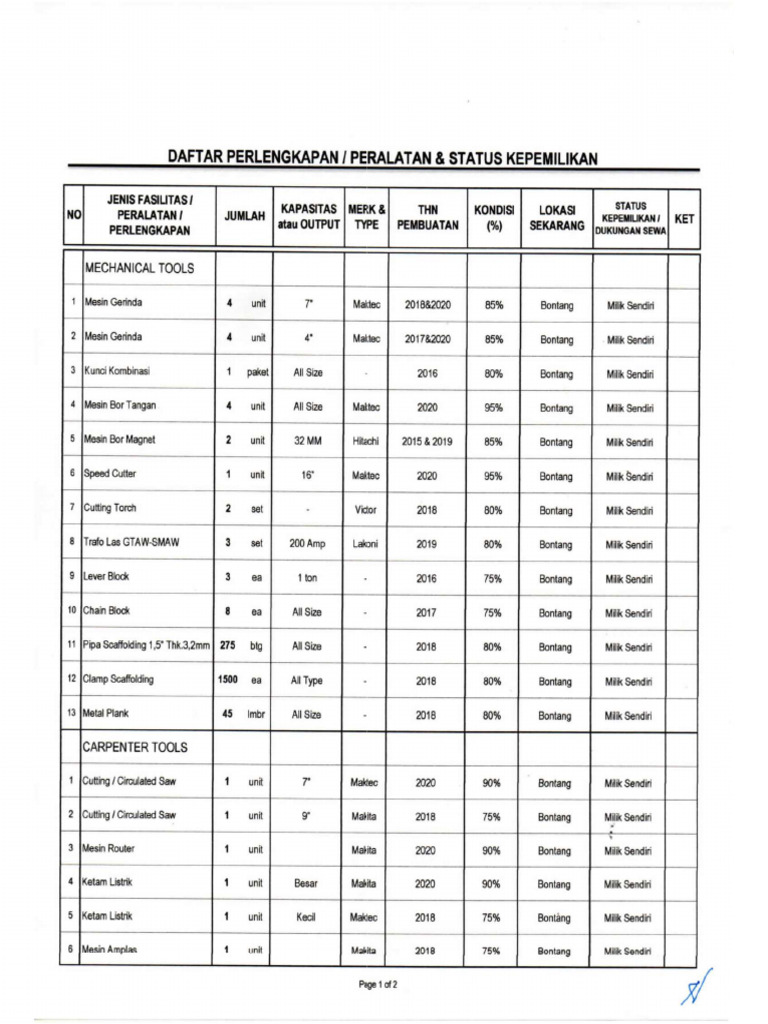 Daftar Peralatan dan Perlengkapan OK | PDF