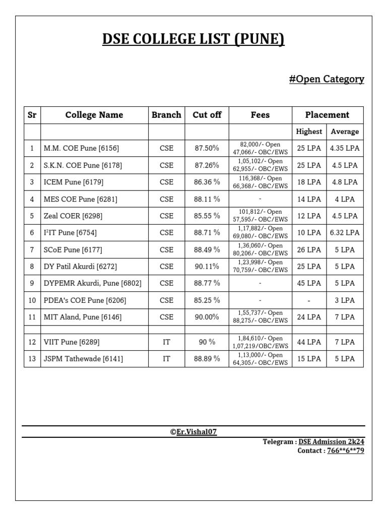 DSE College List Pune (Open) | PDF