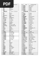 How To Use Genkoyoshi | PDF