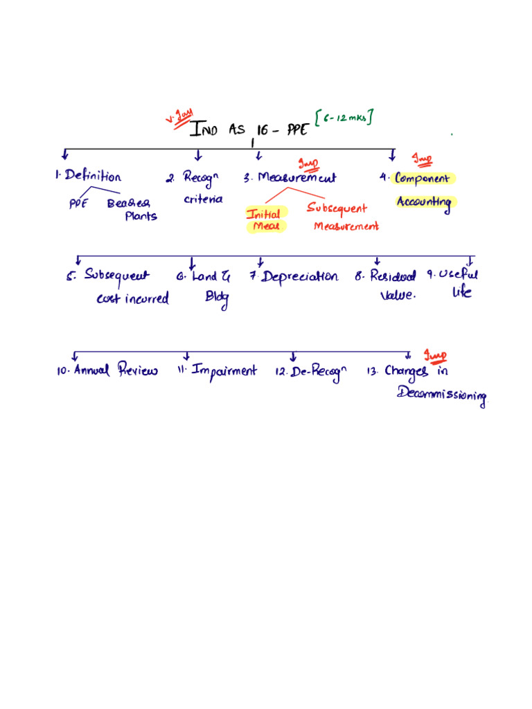 IND AS 16 - Eng | PDF